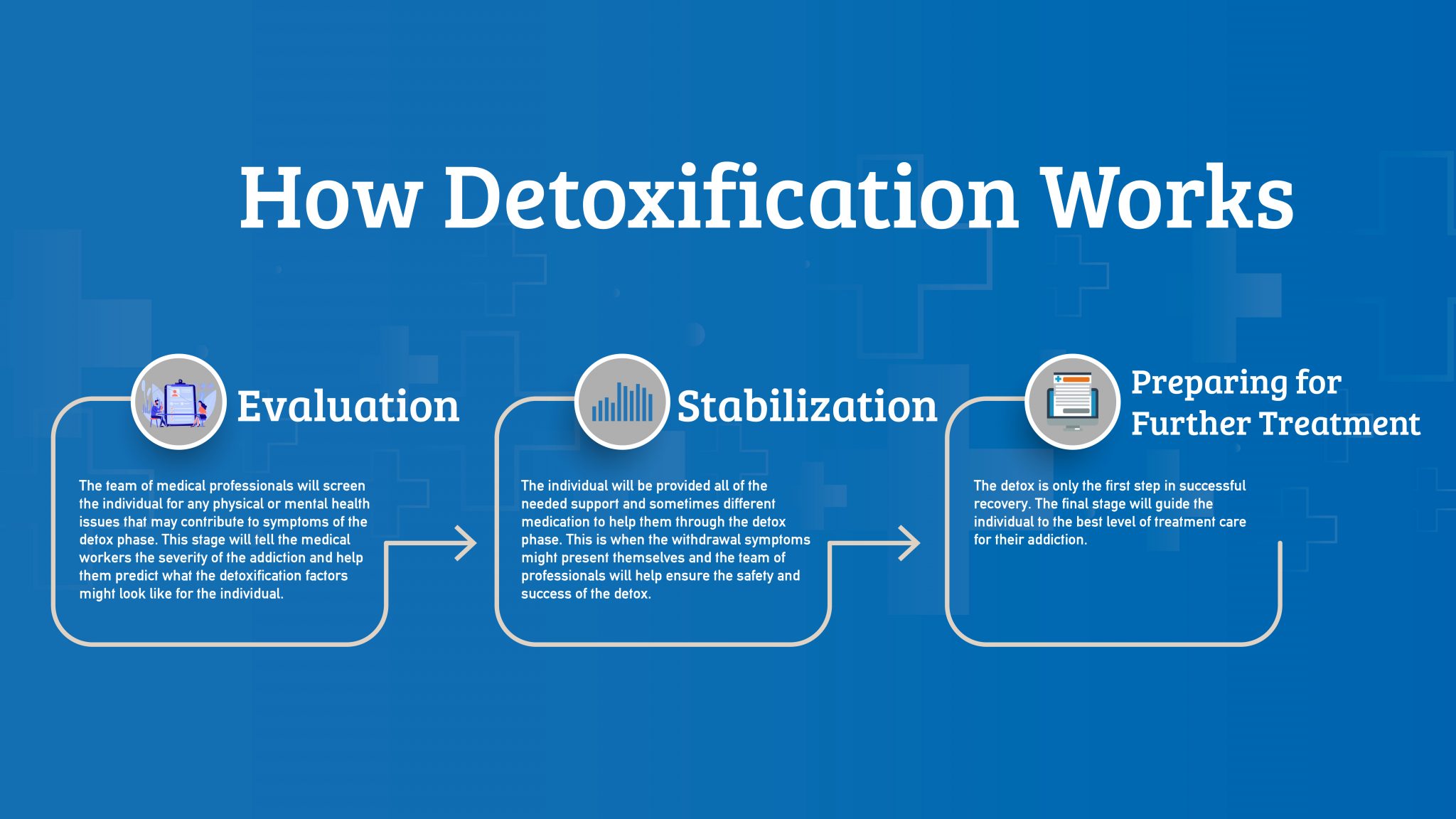 Learn About Factors of Detoxification in Los Angeles | GRR
