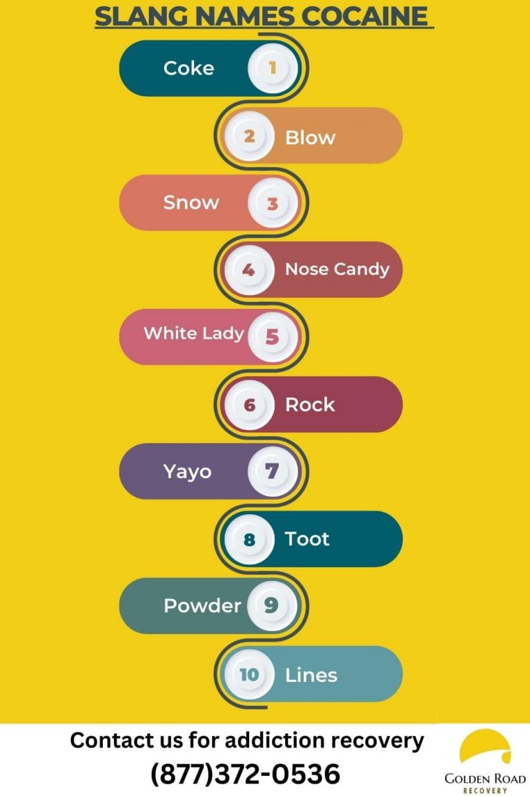 Slang For Cocaine: Common Street Names | GRR